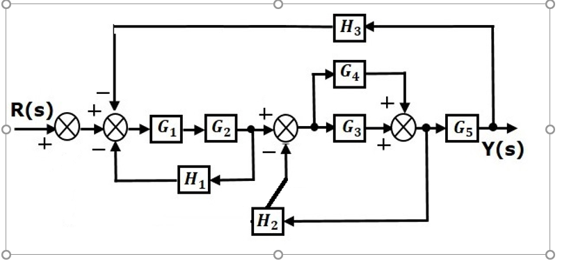 Solved Reduce the system shown below to a single transfer | Chegg.com