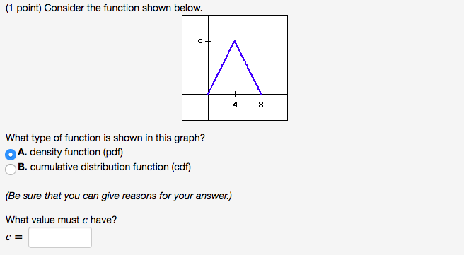 Solved pointy Consider the function shown below. 4 What type | Chegg.com