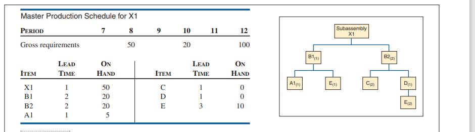 Solved Given the preceding product structure, master | Chegg.com