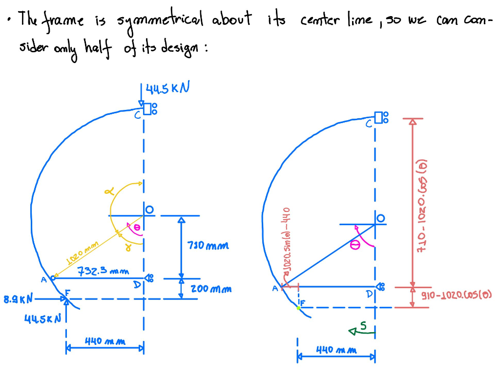The circular fuselage frame shown in figure below has | Chegg.com
