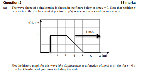 Solved Question 2 15 marks (a) The wave shape of a single | Chegg.com
