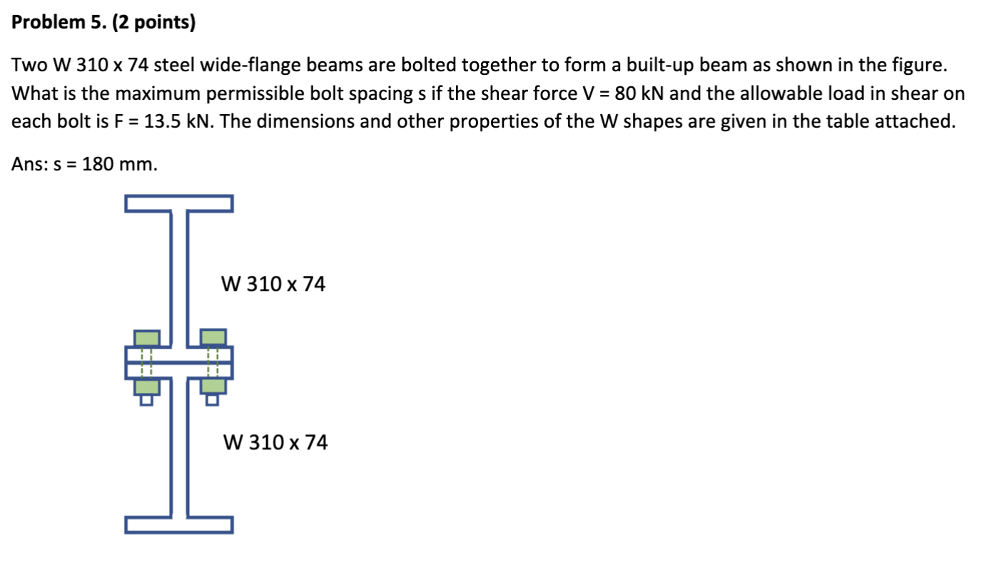 Solved Two W 310×74 steel wide-flange beams are bolted | Chegg.com