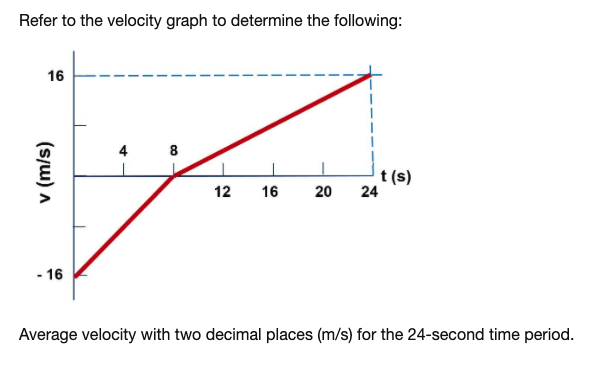 Solved Refer to the velocity graph to determine the | Chegg.com