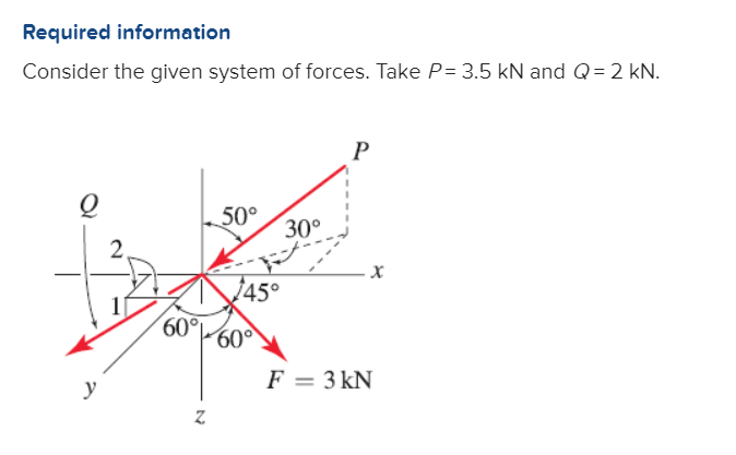 Solved Required information Consider the given system of | Chegg.com