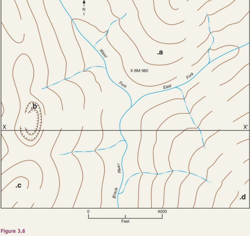5. The bar scales shown in figure 3.8 appear on one | Chegg.com