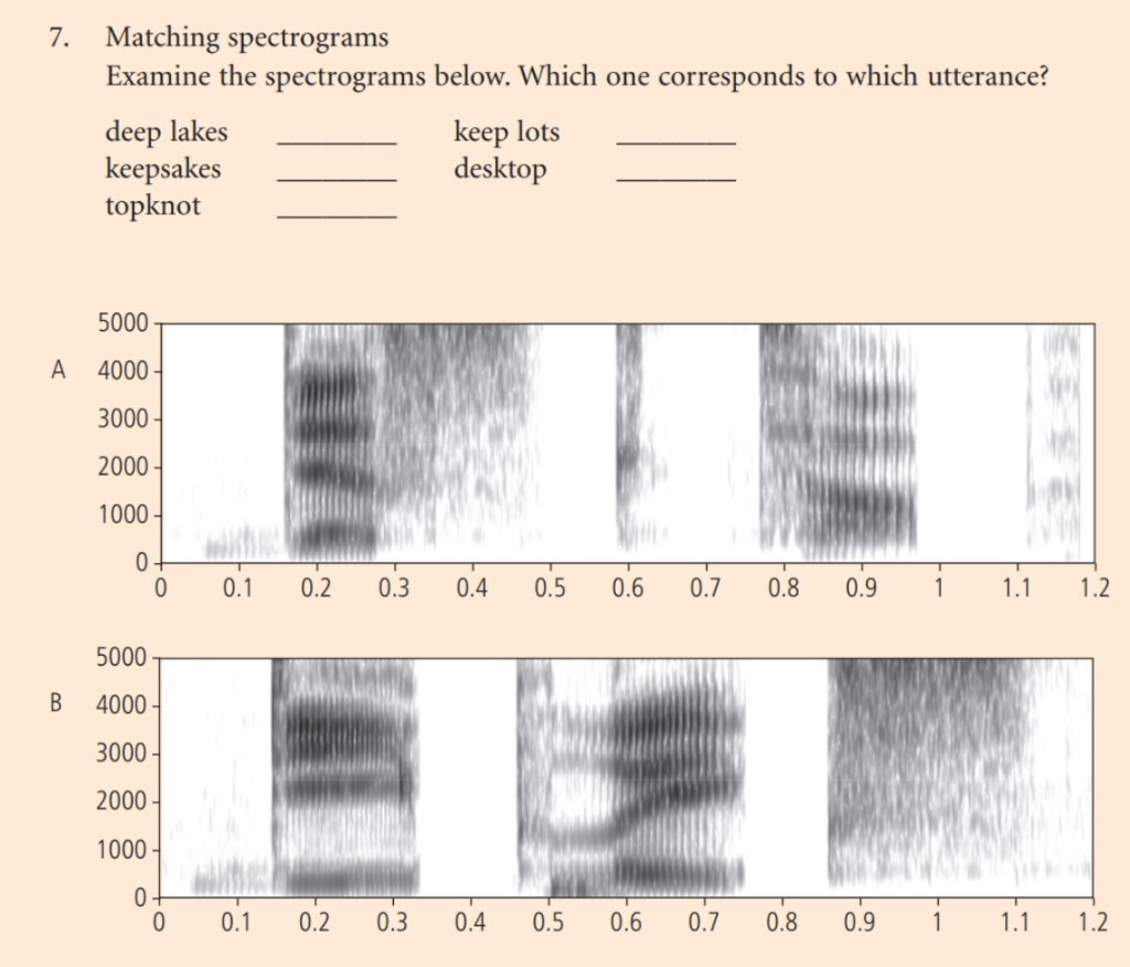 7. Matching spectrograms Examine the spectrograms | Chegg.com