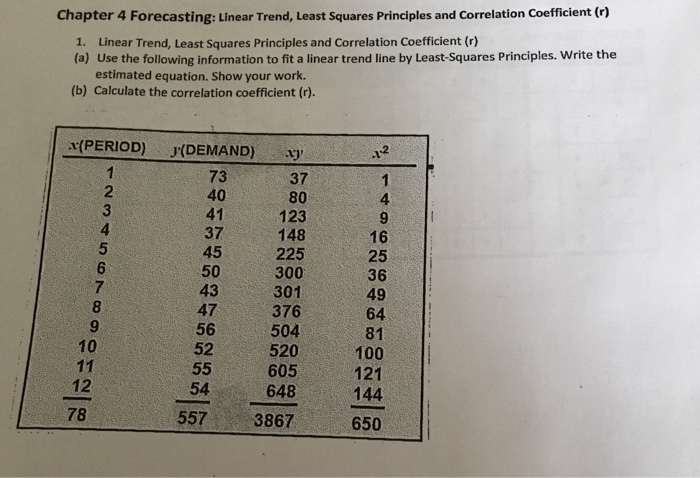 Solved Chapter 4 Forecasting: Linear Trend, Least Squares | Chegg.com