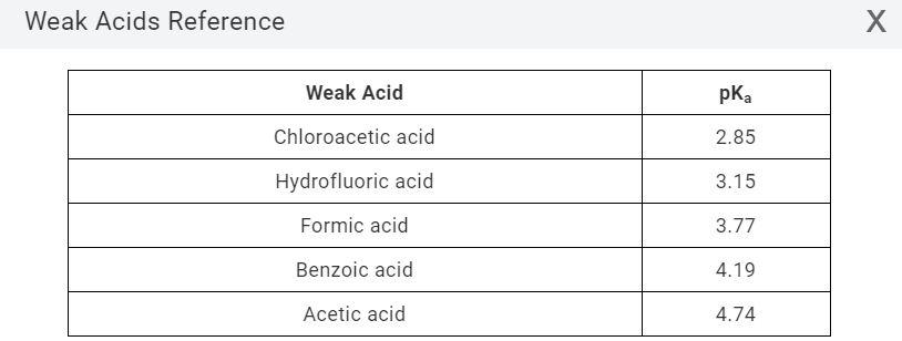 Solved CHEMISTRY • IDENTIFY WEAK ACID USING TITRATION | Chegg.com