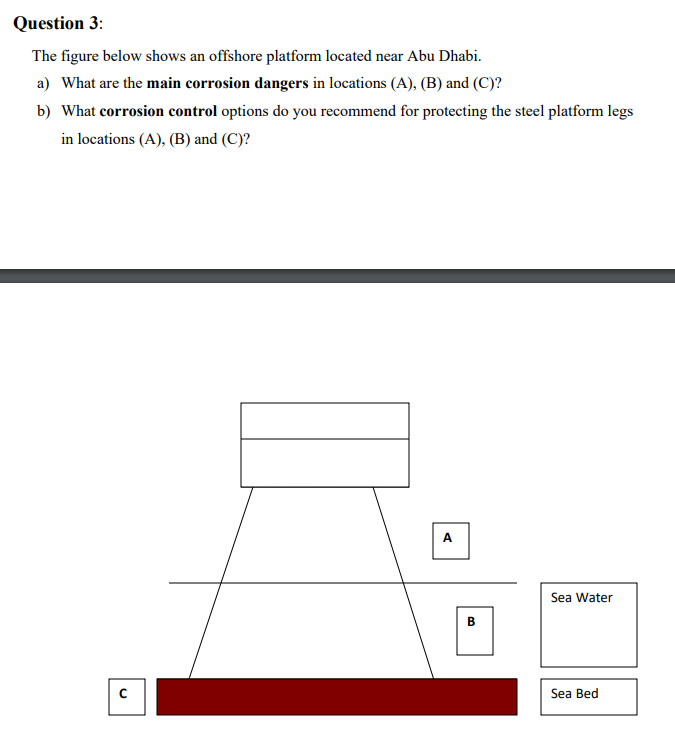Solved Question 3: The figure below shows an offshore | Chegg.com