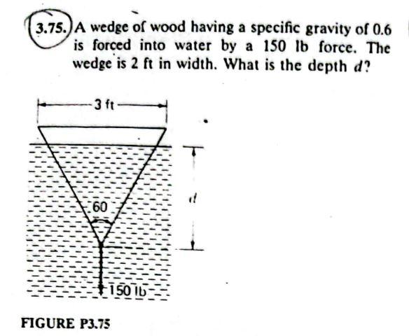 Solved 3.75.) A wedge of wood having a specific gravity of | Chegg.com
