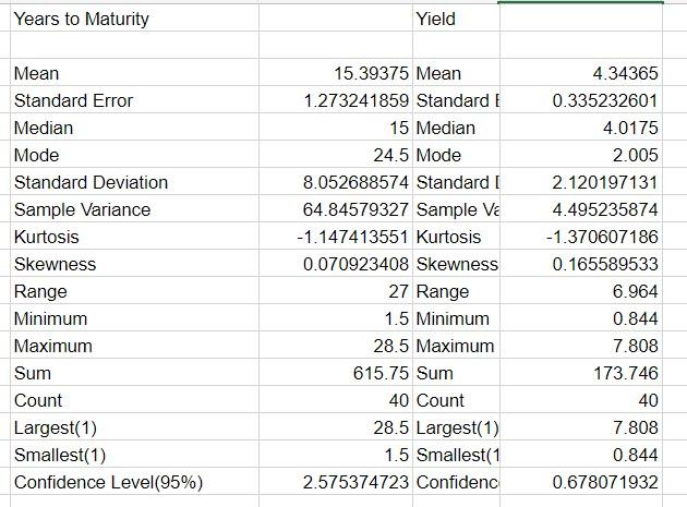 Solved Open spreadsheet a. What is the sample mean years to | Chegg.com