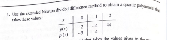 1. Use the extended Newton divided difference method | Chegg.com