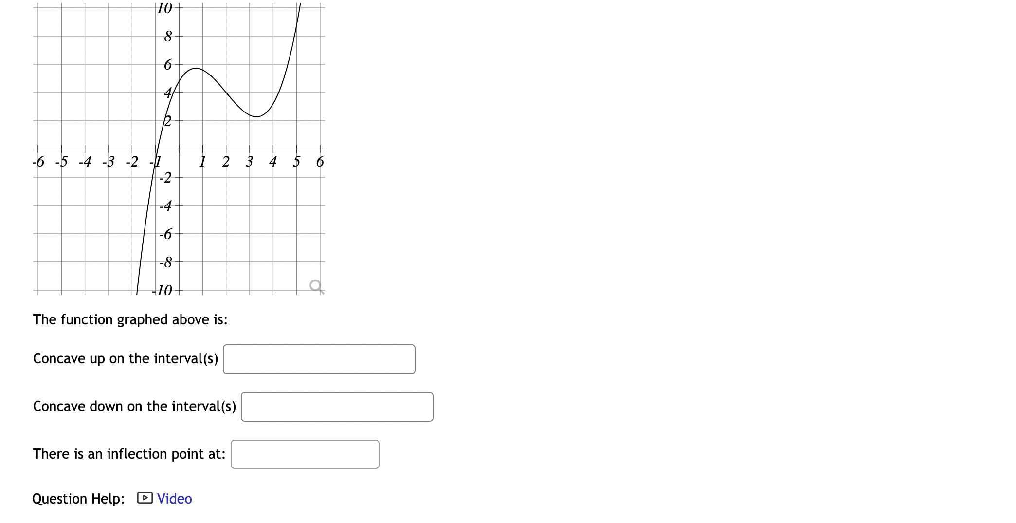 Solved The Function Graphed Above Is Concave Up On The 8209