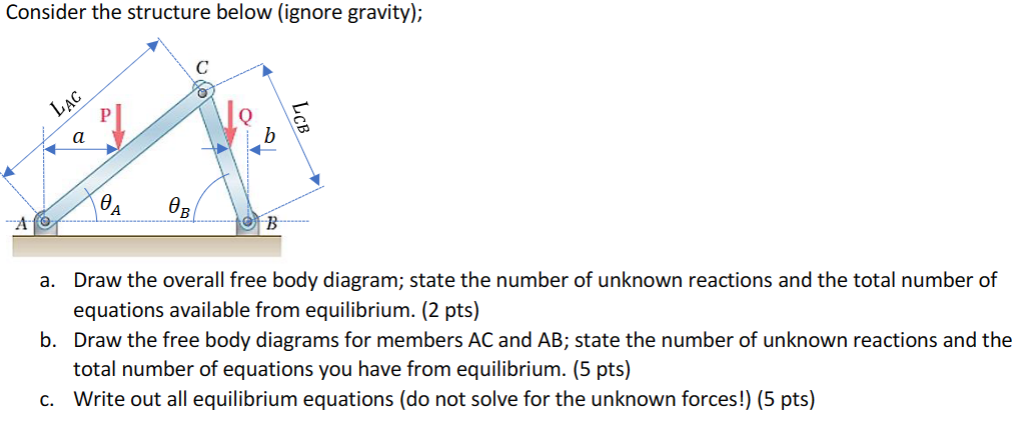 Solved Consider the structure below (ignore gravity); a. | Chegg.com