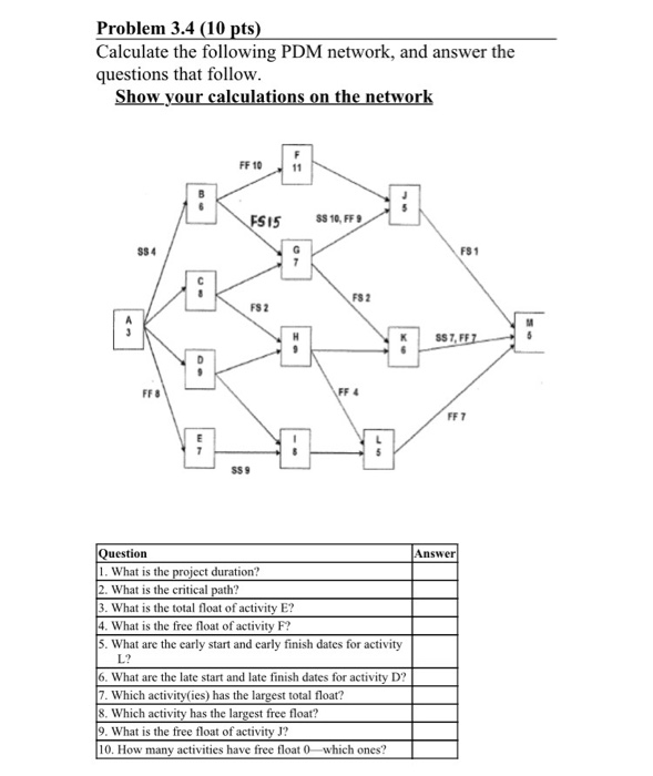 Solved Problem 3.4 (10 pts Calculate the following PDM | Chegg.com