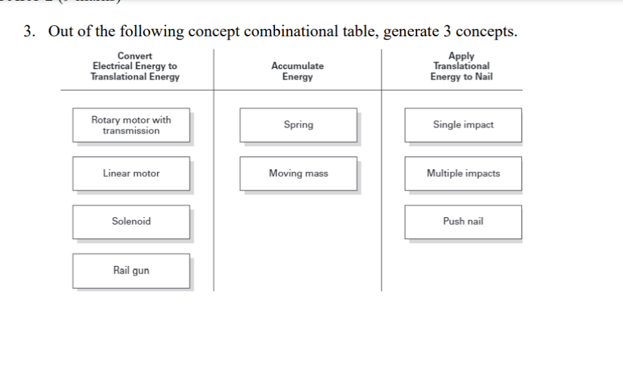 Solved 3. Out of the following concept combinational table, | Chegg.com