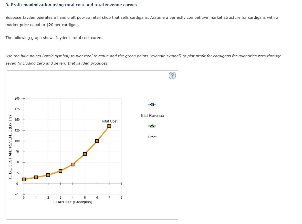Solved 3. Profit maximization using total cost and total | Chegg.com