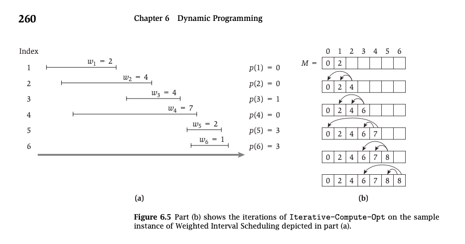 2. (25) Weighted Interval Scheduling: algorithm | Chegg.com