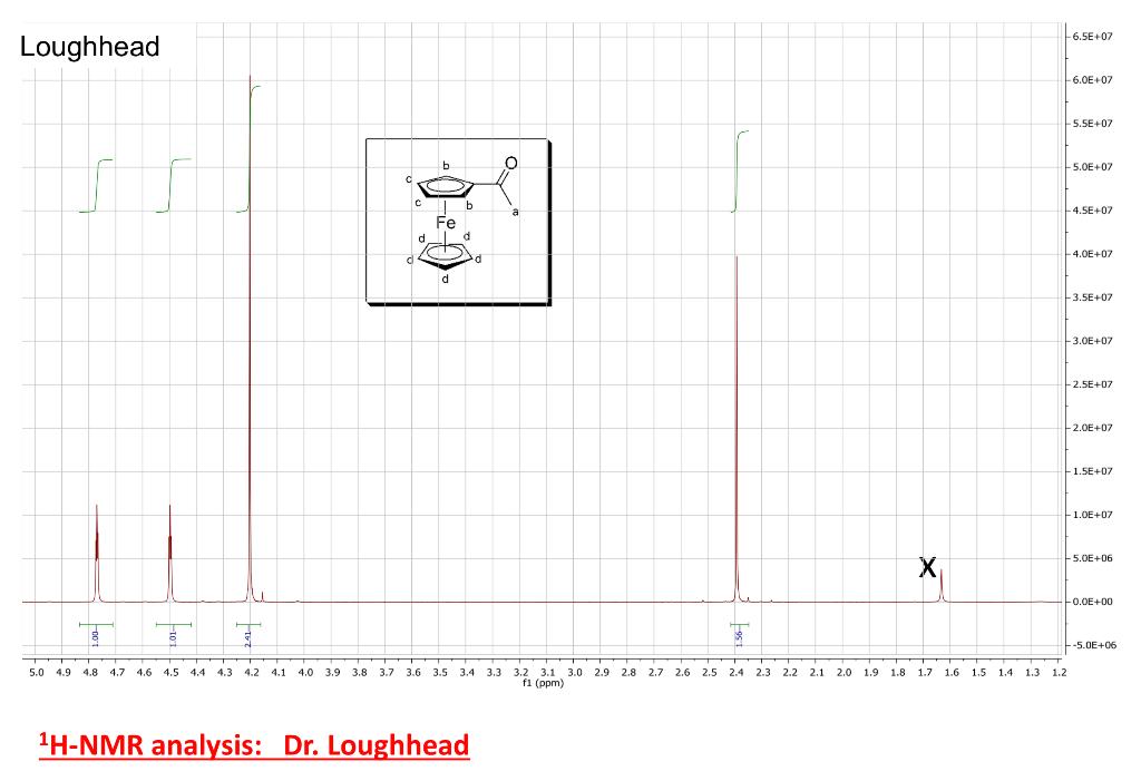 Solved 1H-NMR analysis of ferrocene SM -4.1841 0.9 all | Chegg.com