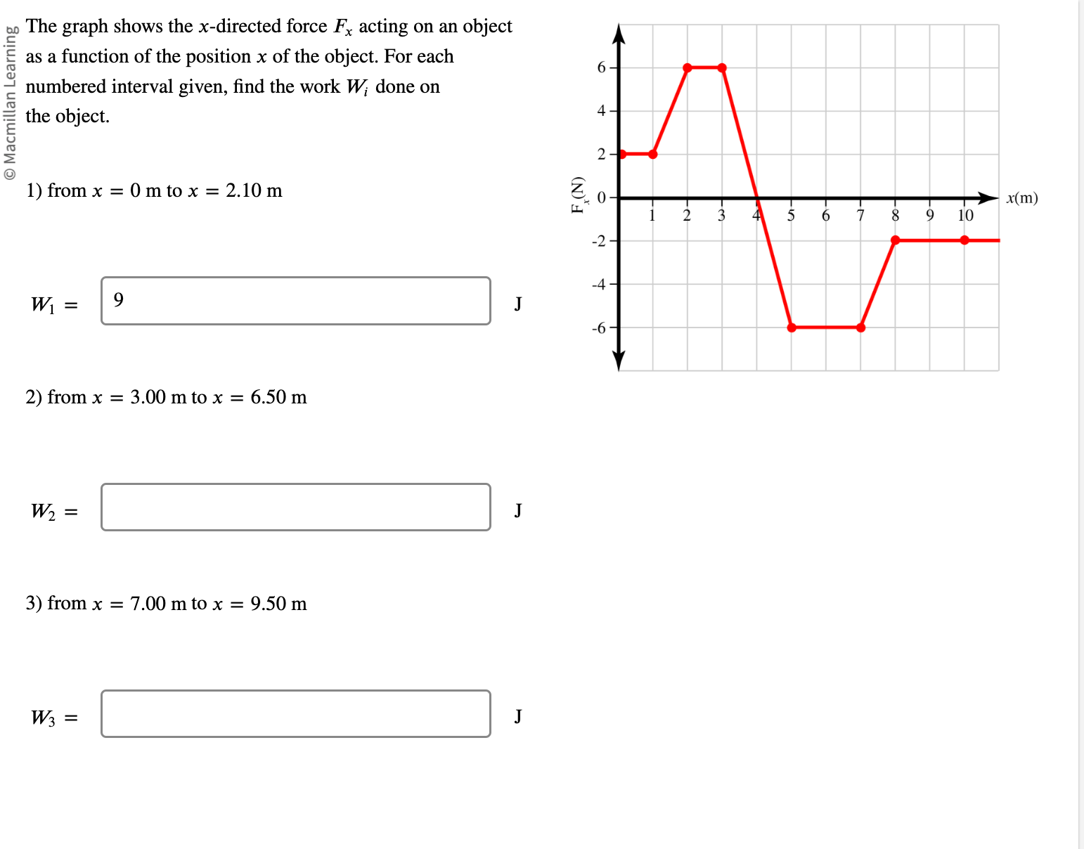 Solved The graph shows the x-directed force Fx acting on an | Chegg.com