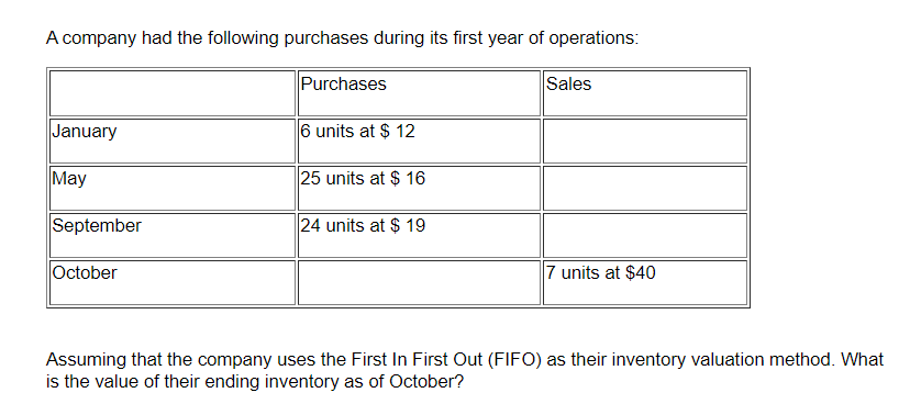 Solved A company had the following purchases during its | Chegg.com