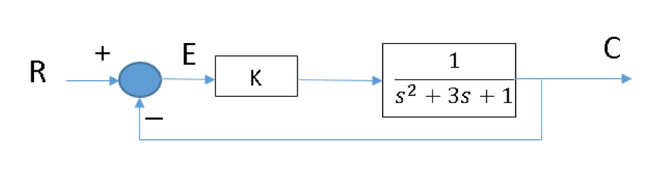 Solved 2 | Chegg.com