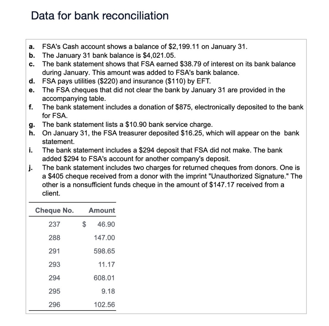 Solved Required 1. Prepare the Bank Reconciliation for FSA. | Chegg.com