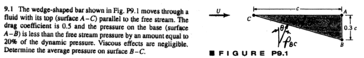 Solved 9.1 The wedge-shaped bar shown in Fig. P9.1 moves | Chegg.com