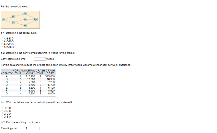 Solved The following represents a project that should be | Chegg.com