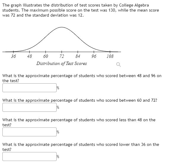 Solved The graph illustrates the distribution of test scores | Chegg.com
