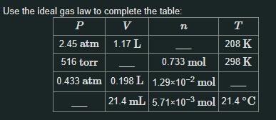 Solved Use the ideal gas law to complete the table: | Chegg.com