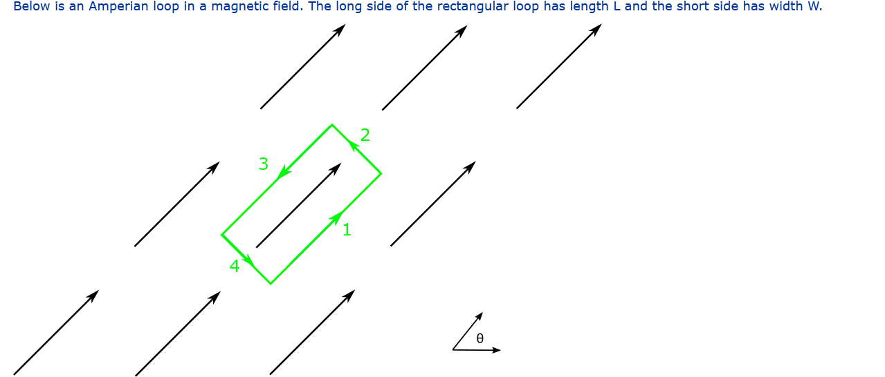 Solved Below is an Amperian loop in a magnetic field. The | Chegg.com