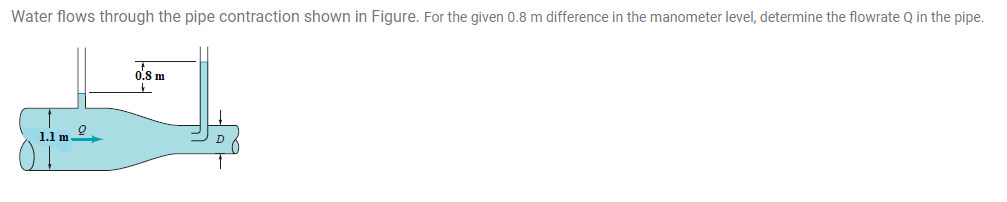 Solved Water flows through the pipe contraction shown in | Chegg.com