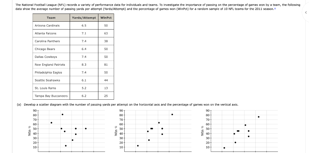 Solved \begin{tabular}{|l|c|c|} \hline \multicolumn{1}{|c|}{ | Chegg.com