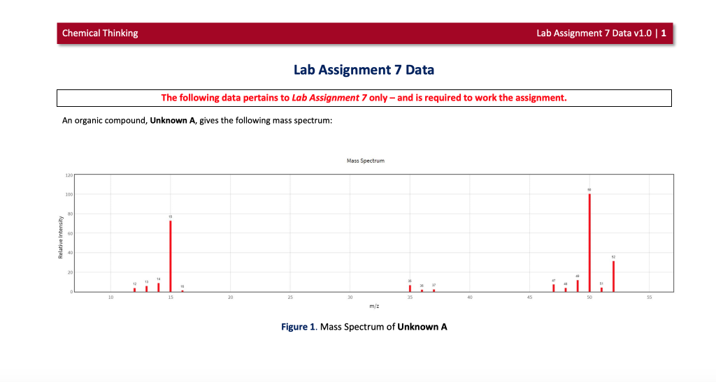 Solved Chemical Thinking Lab Assignment 7 v1.0 | 1 Lab | Chegg.com
