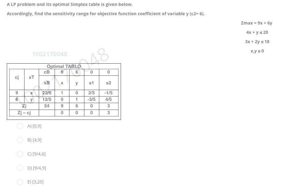 Solved ALP problem and its optimal Simplex table is given | Chegg.com