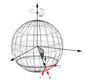 Solved Study the deviation of the plumb line, due to the | Chegg.com