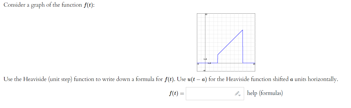 Solved Consider a graph of the function f(t) ﻿:Use the | Chegg.com