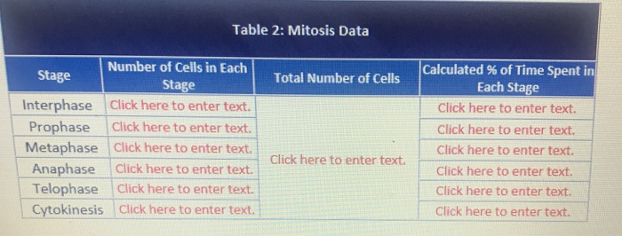 Table 2: Mitosis Data Number of Cells in EachTotal | Chegg.com