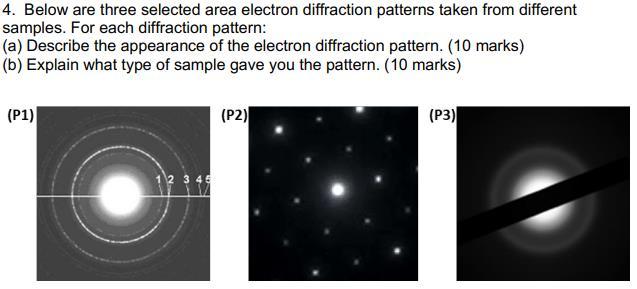 Solved 4. Below are three selected area electron diffraction | Chegg.com