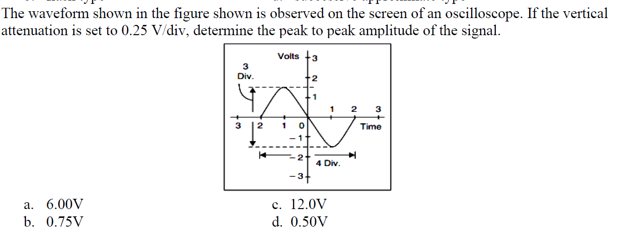 Solved The waveform shown in the figure shown is observed on | Chegg.com