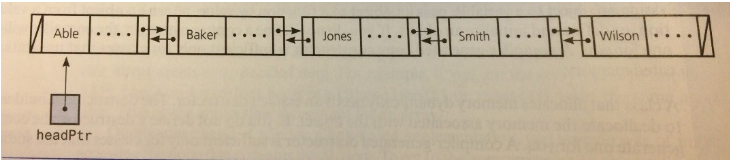 Solved In a doubly linked list, each node can point to the | Chegg.com