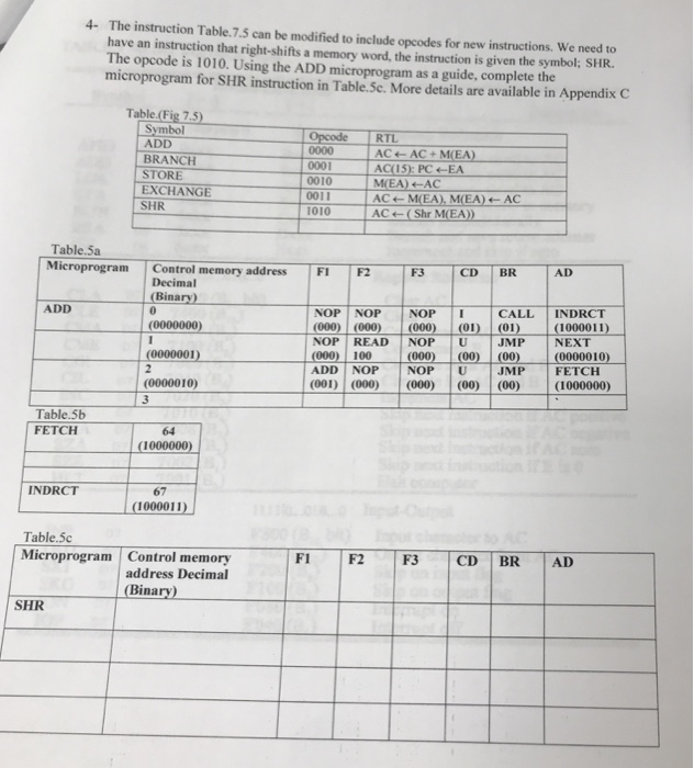 4 The instruction Table.7.5 can be modified to | Chegg.com