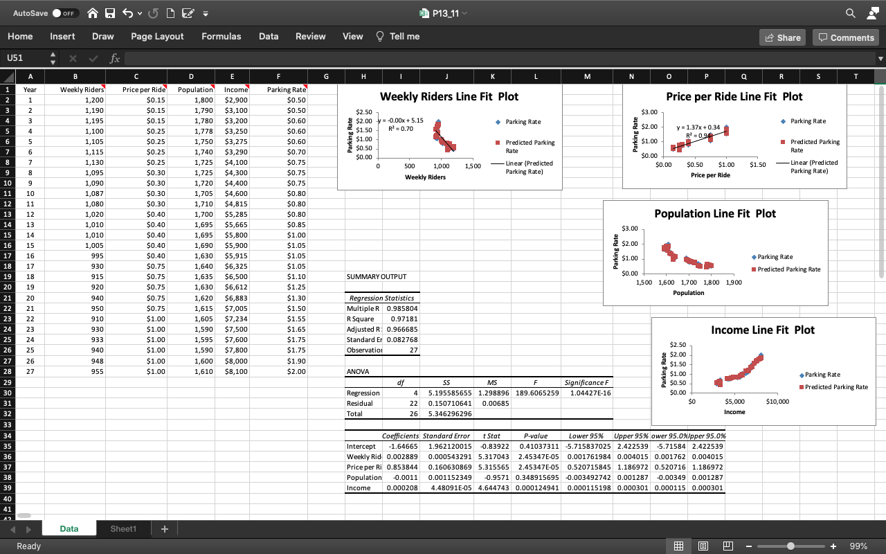 Solved What proportion of the total variation in the number | Chegg.com