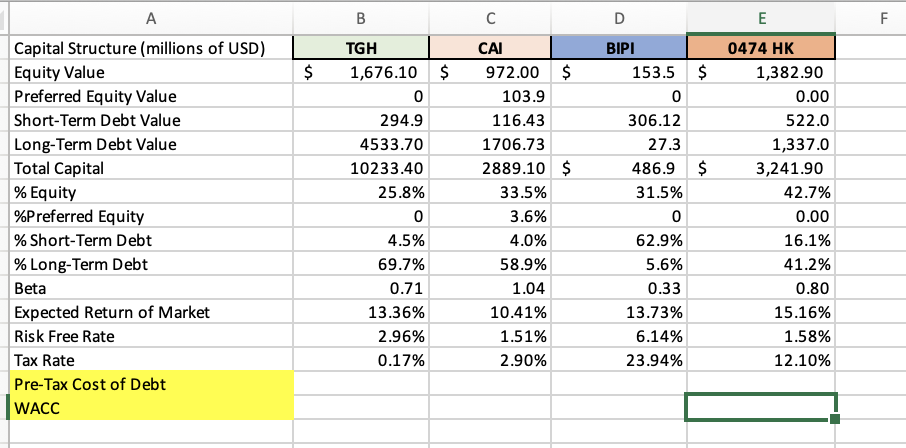 Solved calculate the Pre-tax cost of debt and WACC | Chegg.com