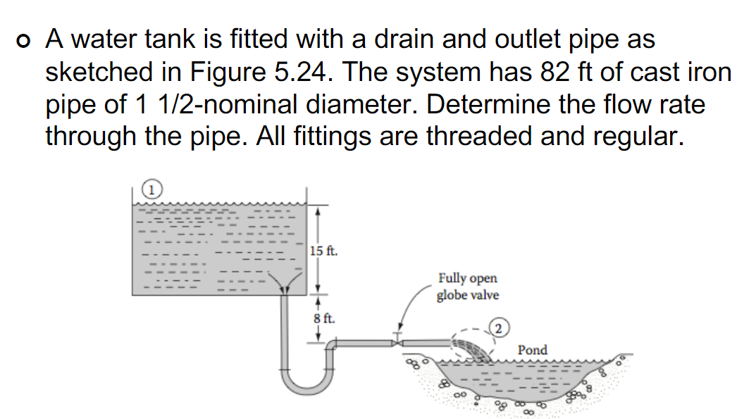Solved o A water tank is fitted with a drain and outlet pipe | Chegg.com
