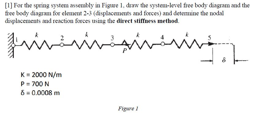 Solved [1] For the spring system assembly in Figure 1, draw | Chegg.com