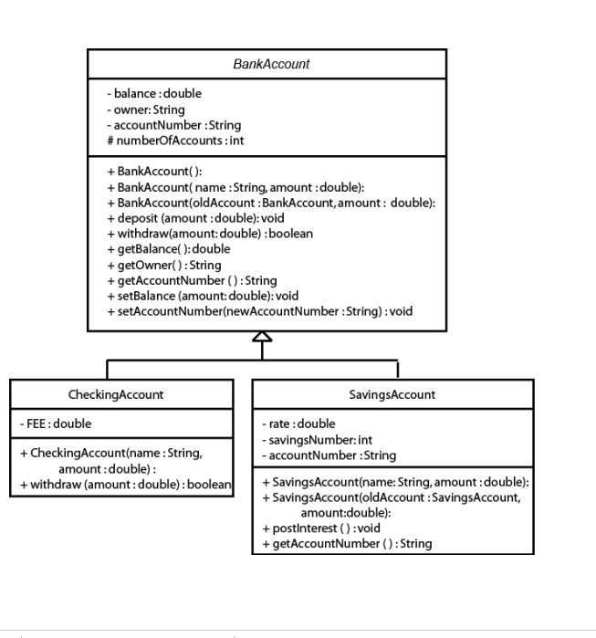 In this lab, you will be creating new classes that | Chegg.com