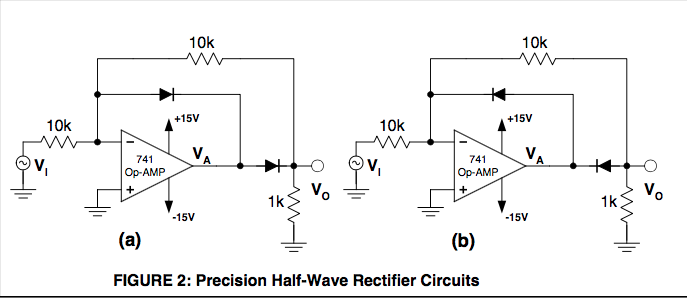 Solved For the Half-Wave Rectifier circuits of FIGURE 2a and | Chegg.com