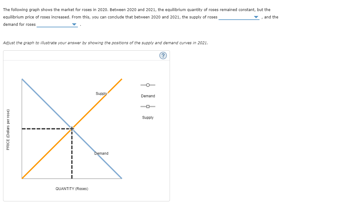Solved The following graph shows the market for roses in | Chegg.com